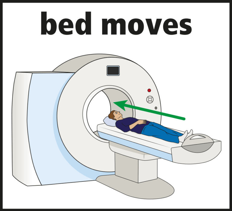 Having an MRI scan - Digital patient information hub