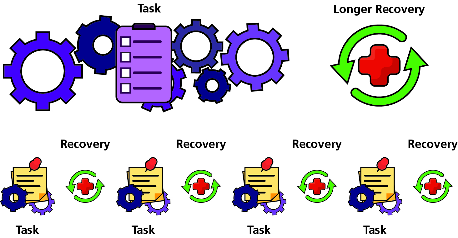 Helping Your Energy Levels - Digital patient information hub